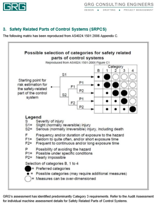 Food & Beverage - GRG Engineers